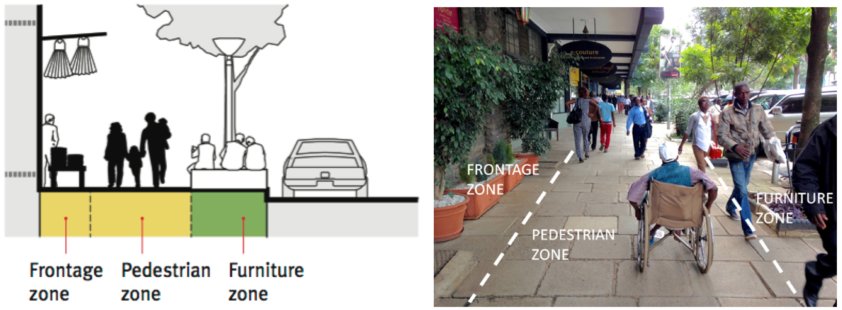 Street design – Toolkit for Child Health & Mobility in Africa